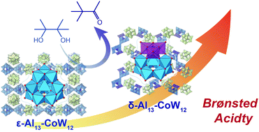 Isomeric effects on the acidity of Al13 Keggin clusters in porous ionic ...