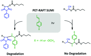 PET-RAFT single unit monomer insertion of β-methylstyrene derivatives ...