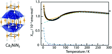 Low-dimensional magnetism in calcium nitridonickelate(ii) Ca2NiN2 ...
