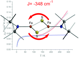 Synthesis and characterisation of a very low-coordinate diferrous [2Fe ...