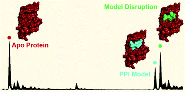 A native mass spectrometry platform identifies HOP inhibitors that ...