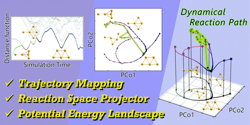 Visualization of reaction route map and dynamical trajectory in reduced dimension - Chemical ...