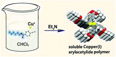 Unusual design strategy for a stable and soluble high-molecular-weight ...
