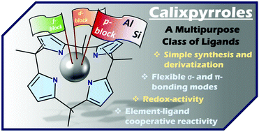 Calix[4]pyrroles as ligands: recent progress with a focus on the ...