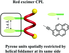 Red circularly polarized luminescence from intramolecular excimers ...