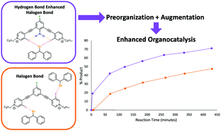 Halogen bonding organocatalysis enhanced through intramolecular ...