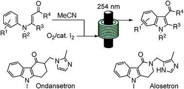 New approaches to ondansetron and alosetron inspire a versatile, flow ...