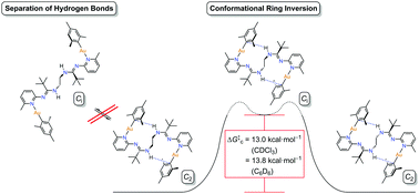 Non-conventional hydrogen bonding and dispersion forces that support ...