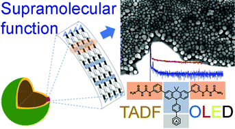 Supramolecular gating of TADF process in self-assembled nano-spheres ...