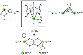 CO, CO2 and CS2 activation by divalent ytterbium hydrido complexes ...