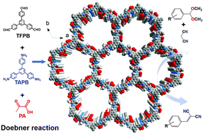 Construction of acid–base bifunctional covalent organic frameworks via ...