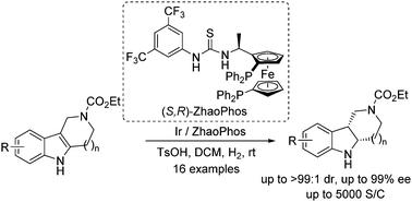 Enantioselective synthesis of cis-hexahydro-γ-carboline derivatives via ...