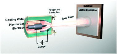 A silver catalyst with a high-energy surface prepared by plasma ...