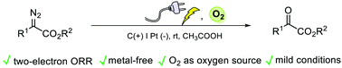 Electrochemical two-electron oxygen reduction reaction (ORR) induced ...