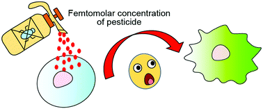 An array-based nanosensor for detecting cellular responses in ...