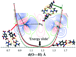 A quantum crystallographic approach to short hydrogen bonds ...