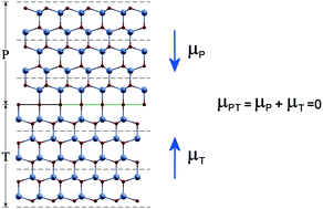 A new computational strategy to calculate the surface energy of a ...