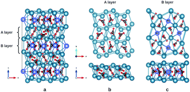 High-pressure synthesis and crystal structure of non-centrosymmetric ...