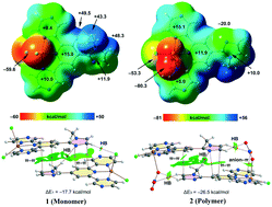 Syntheses, crystal structures and supramolecular assemblies of two Cu ...