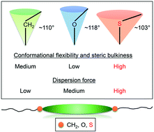 Effects of alkylthio groups on phase transitions of organic molecules ...