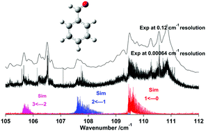 High-resolution FTIR spectroscopy of benzaldehyde in the far-infrared ...