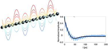 Room temperature second sound in cumulene - Physical Chemistry Chemical ...