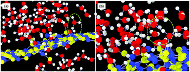 ReaxFF reactive molecular dynamics simulations to study the interfacial dynamics between ...