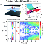 Polariton induced conical intersection and berry phase - Physical ...