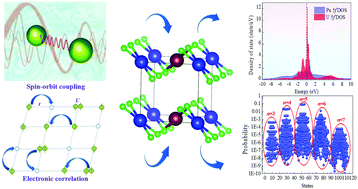 Intermediate occupation numbers for 5f electrons in a Pu and U mixed ...