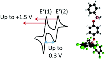 Tuning the reduction potentials of benzoquinone through the ...