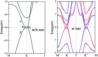 A novel spin-valley-coupled nodal-ring semimetal in single-layer Ta2C3 ...