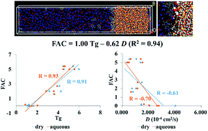 Quantitative relationship between the structures and properties of VOCs ...