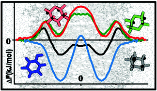 Transmembrane penetration mechanism of cyclic pollutants inspected by ...