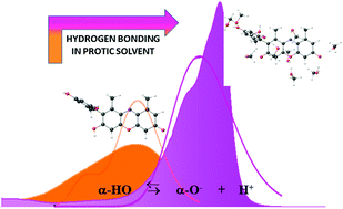 The dependence of the spectroscopic properties of orcein dyes on ...