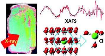 Structures of ions accommodated in salty ice Ih crystals - Physical ...