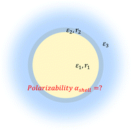 A simple derivation of the shell polarizability formula and ...
