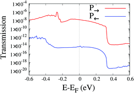 Giant tunneling electroresistance arising from reversible partial ...