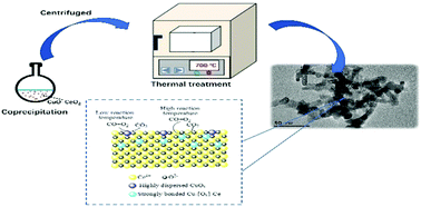 Elucidating the structure, redox properties and active entities of high ...