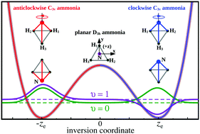 Umbrella inversion of ammonia redux - Physical Chemistry Chemical ...