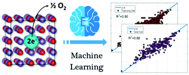 Data-driven machine learning model for the prediction of oxygen vacancy ...