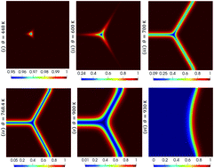 Grain boundary-induced premelting and solid ↔ melt phase ...