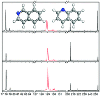 A molecular beam and computational study on the barrierless gas phase ...