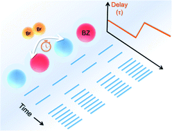 Synchronization scenarios induced by delayed communication in arrays of ...