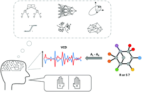 Exploring machine learning methods for absolute configuration ...