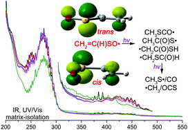 Spectroscopic characterization and photochemistry of the vinylsulfinyl ...