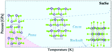 Phase stability of the tin monochalcogenides SnS and SnSe: a quasi ...
