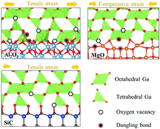 Microstructures and electronic characters of β-Ga2O3 on different ...
