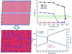 Molecular dynamics simulation of octacosane for phase diagrams and ...