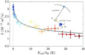 Multipole-moment effects in ion–molecule reactions at low temperatures ...
