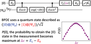 Bayesian phase difference estimation: a general quantum algorithm for the direct calculation of ...